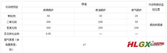 锅炉大气污染物排放标准GB13271-2014